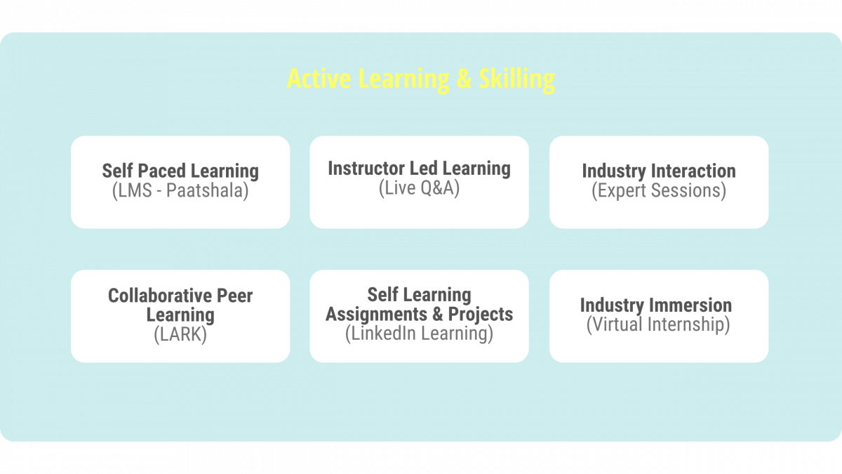 learners - ICT Academy of Kerala - Leading in skill development ...